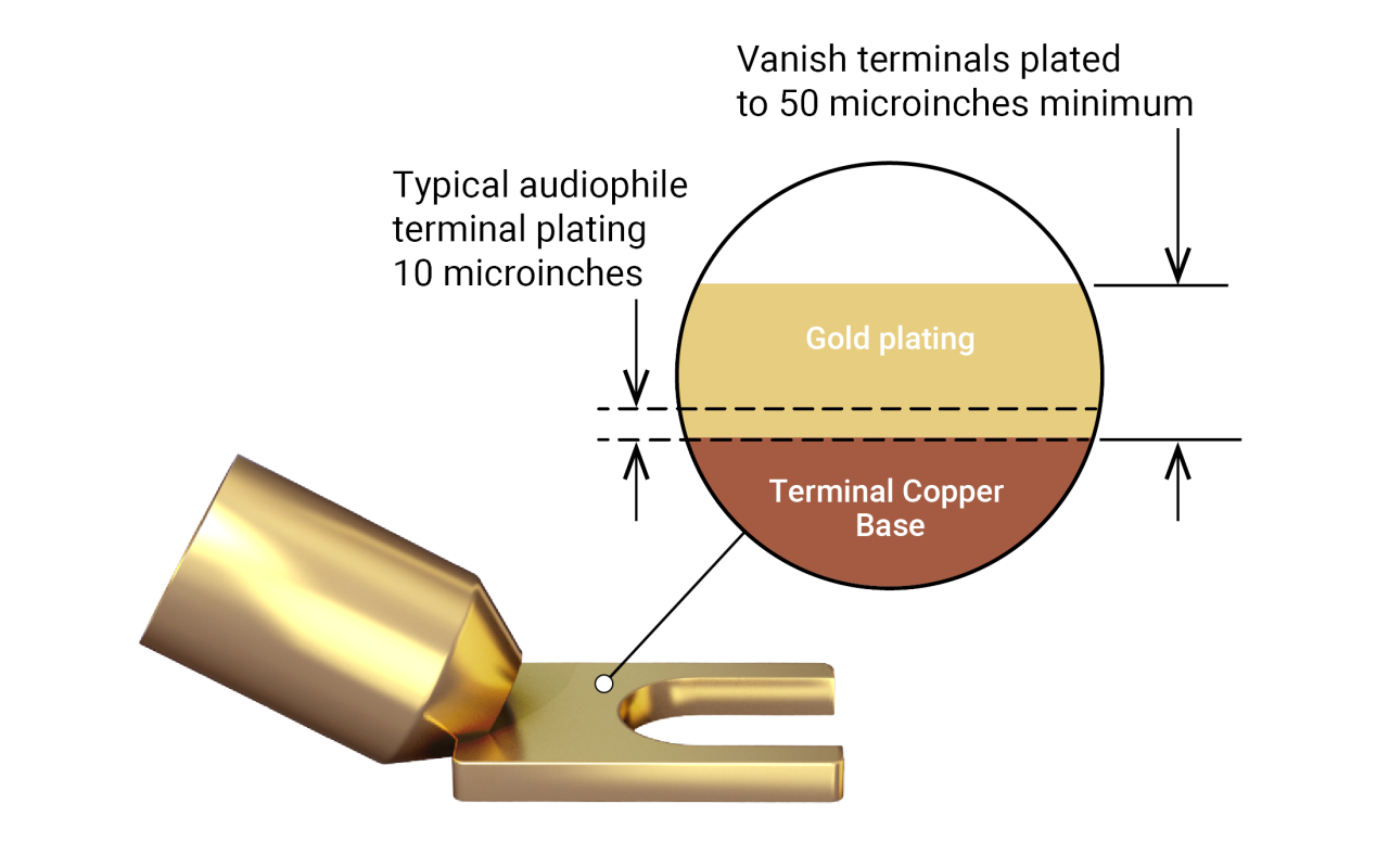Terminations - SMR Cables