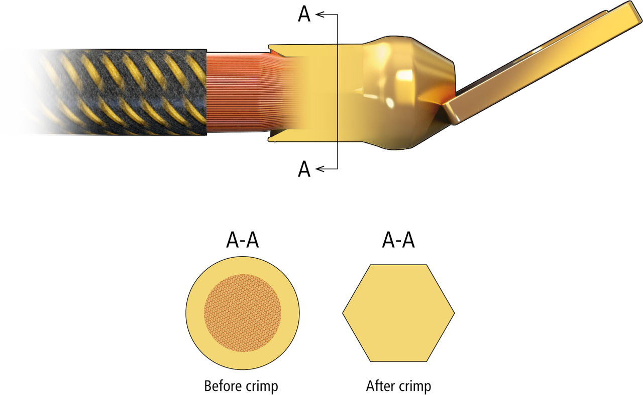 Terminations - SMR Cables